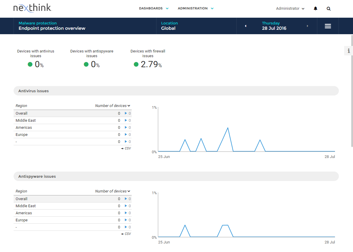 Nexthink Community | Analysis of a Viral Attack