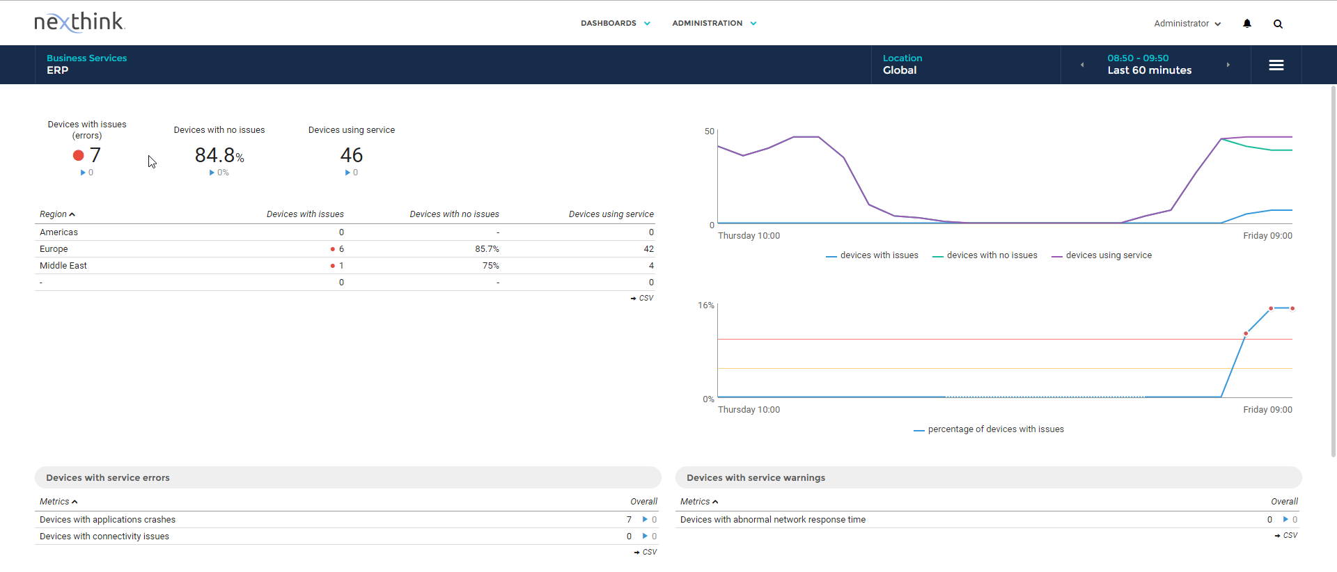 Nexthink Community | Monitoring Critical Services
