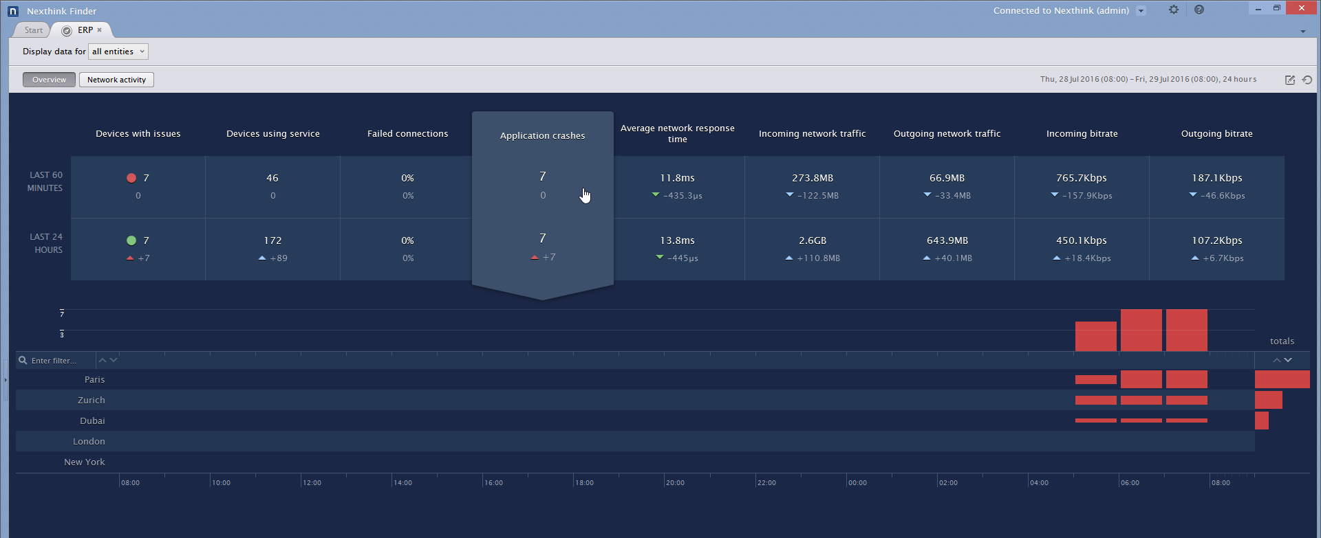 Nexthink Community | Monitoring Critical Services