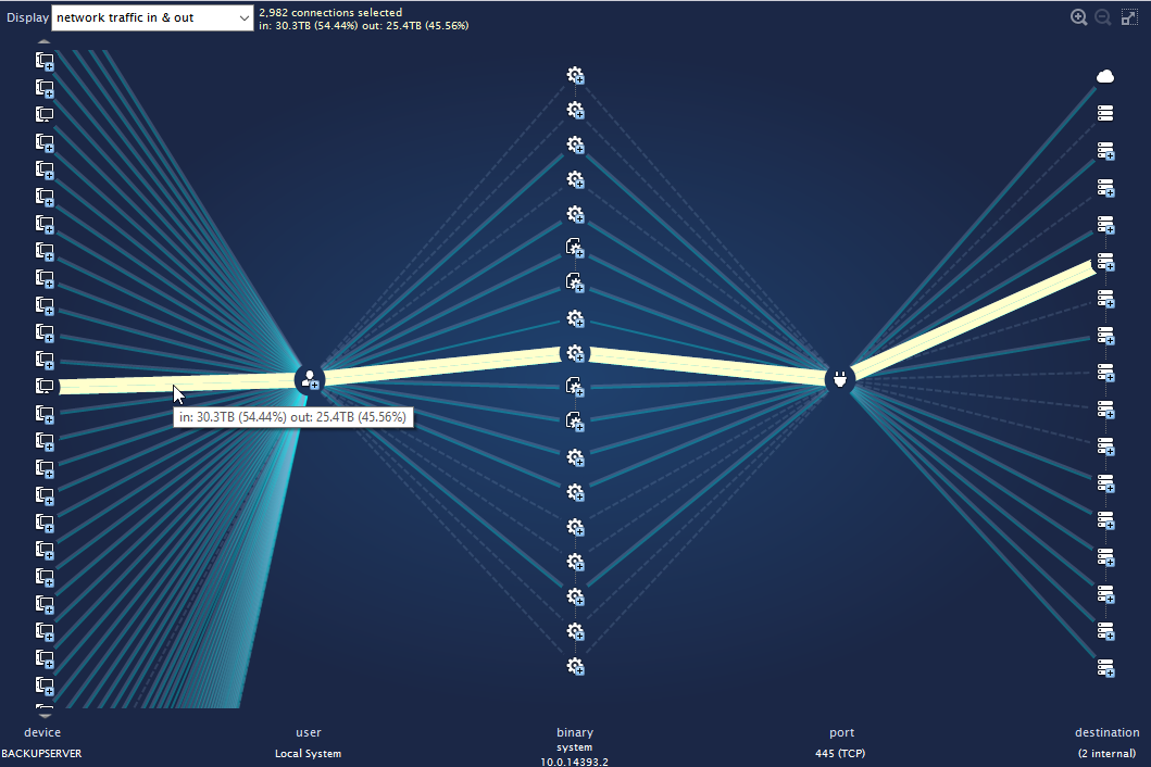 Nexthink Community | Monitor Share Drive Performance