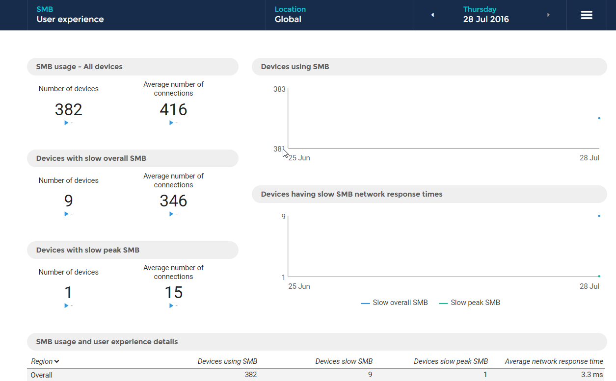 Nexthink Community | Monitor Share Drive Performance